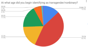 From trans to detransitioner - what can we learn from this growing ...