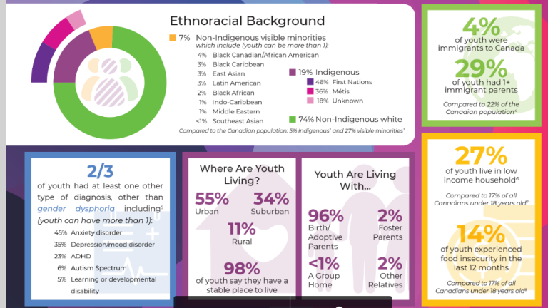 How schools are involved in the transgender process - CANADIAN GENDER ...