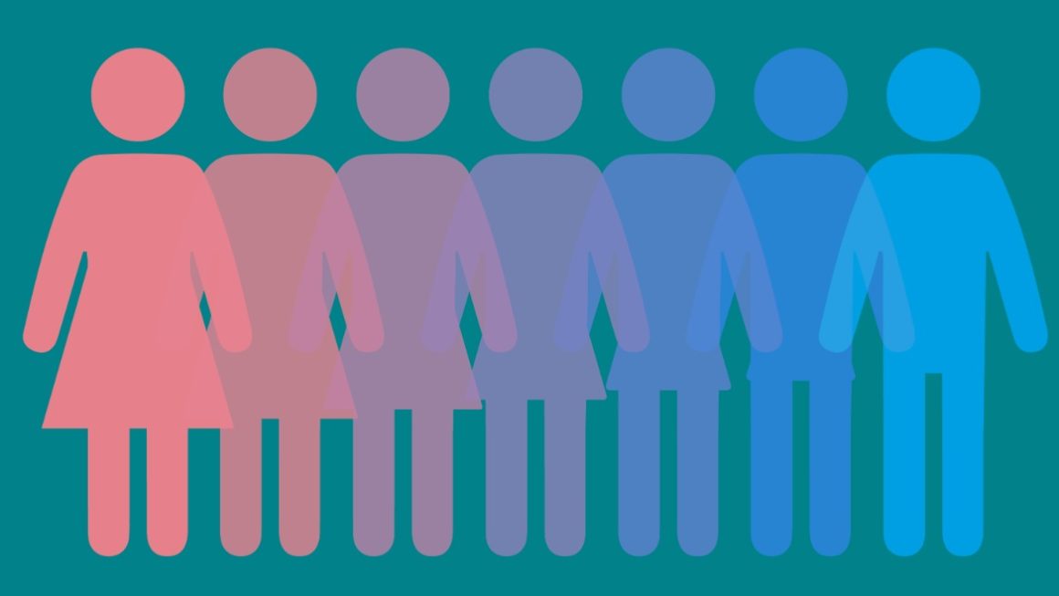 Timeline of Gender Affirming Care in Canada and around the World ...